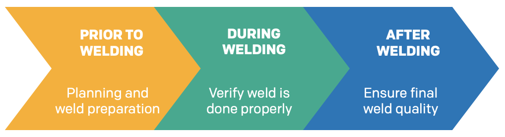 Welding Inspection | PARAGONA